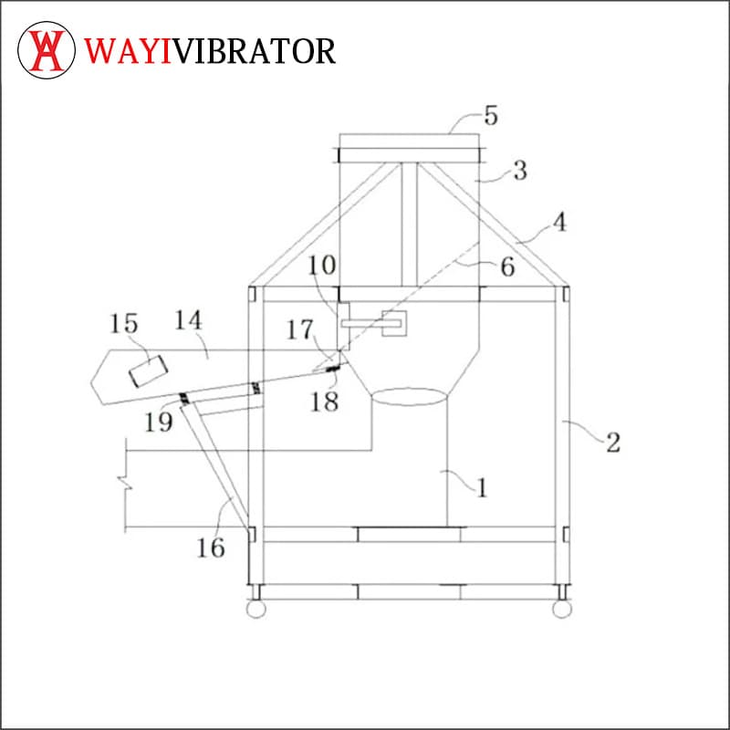 What is rotary furnace？ - WAYIVIBRATOR